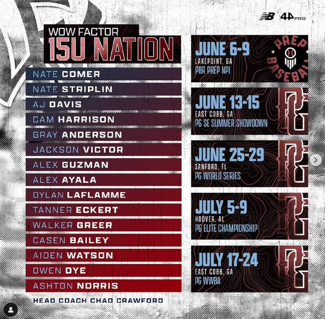 WF Nation Schedule & Rosters – Wow Factor baseball