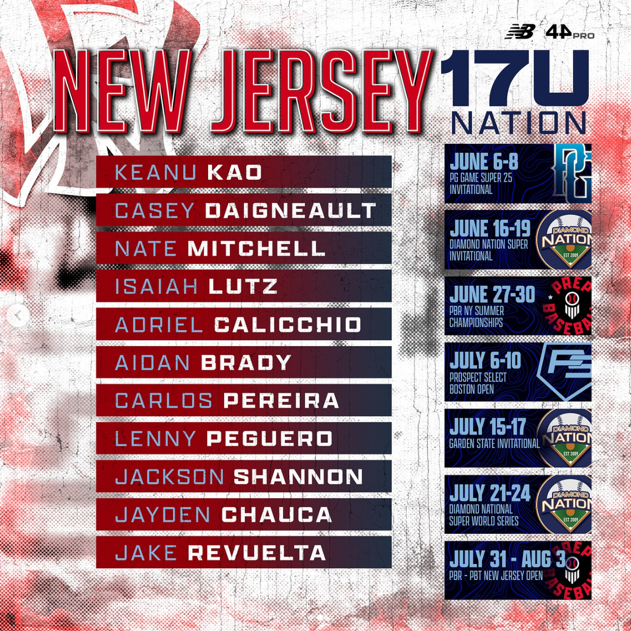 WF Nation NJ Schedule & Rosters – Wow Factor baseball