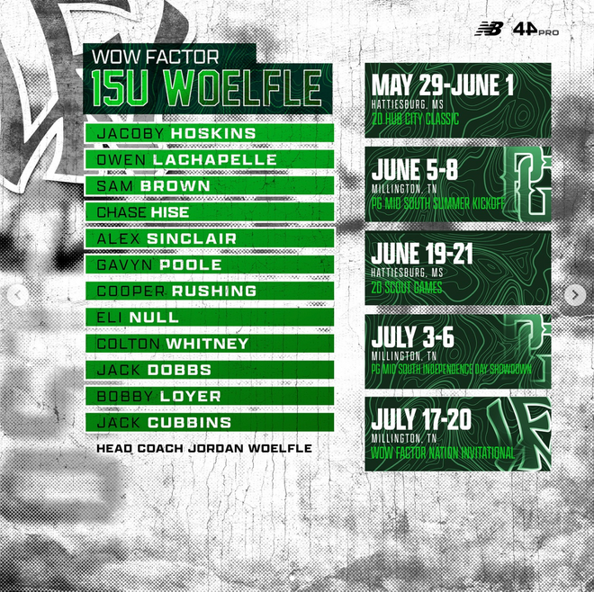 WF Nation South Schedule & Rosters – Wow Factor baseball