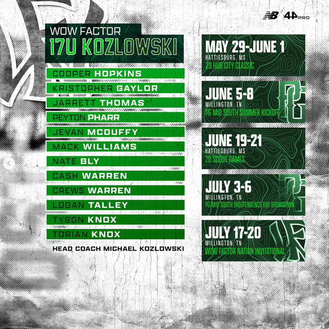 WF Nation South Schedule & Rosters – Wow Factor baseball